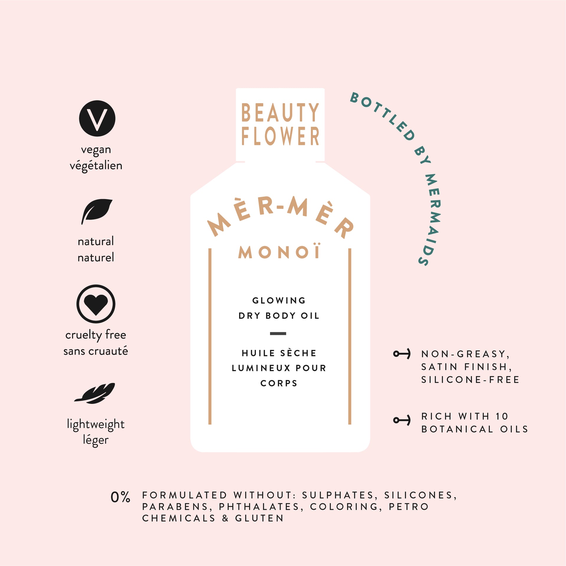 Mèr-Mèr Monoï Beauty Flower Glowing Dry Body Oil - 125ml – ARTIFACT
